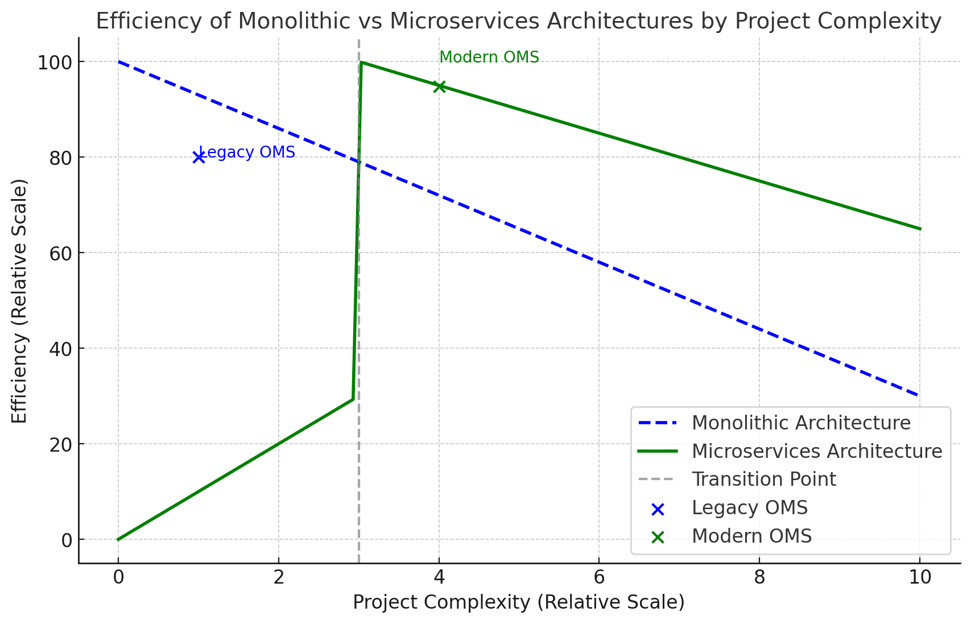 How Custom AI Models Are Reshaping Generalization vs. Specialization