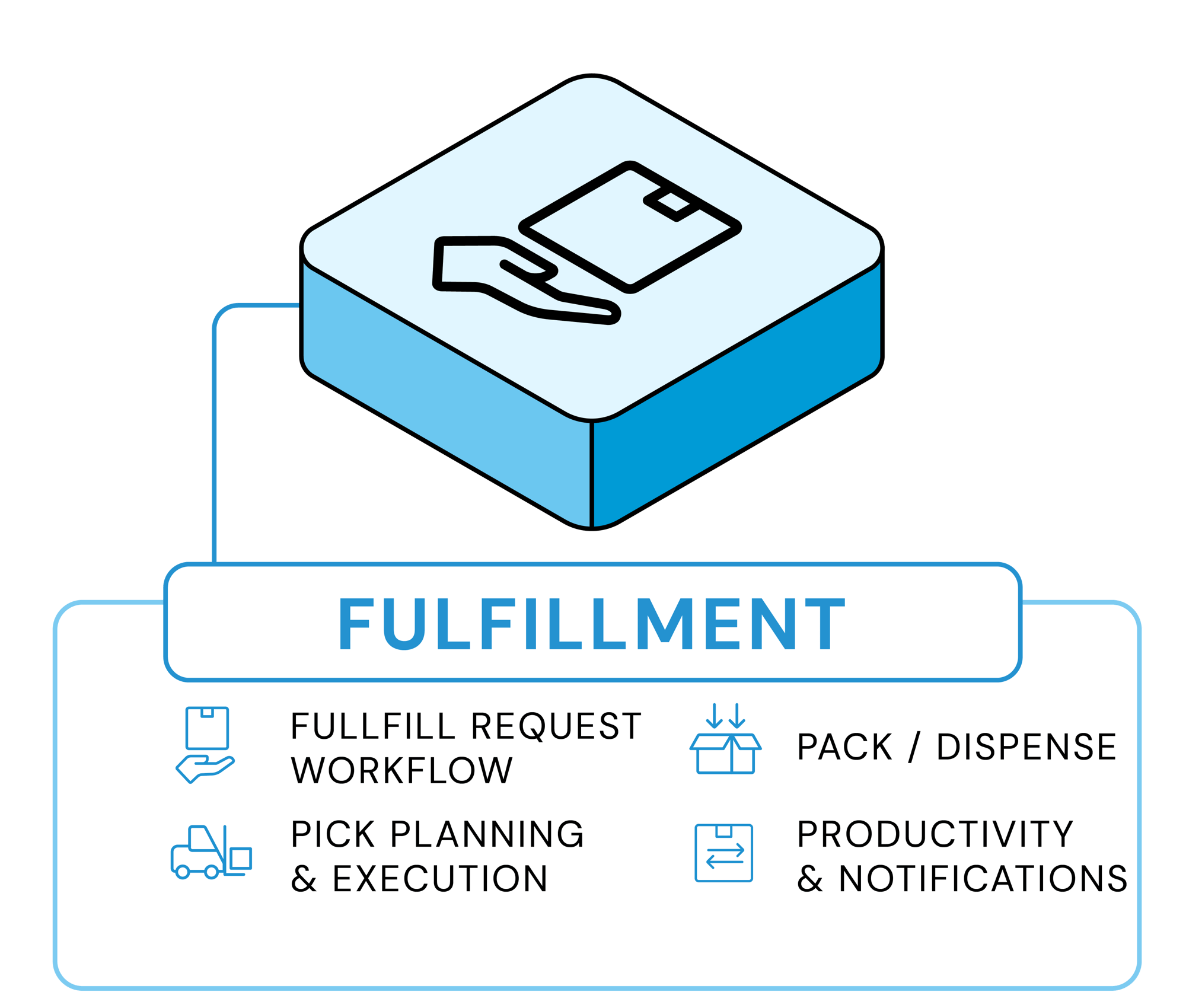 Home | Microservices for Omnichannel Order Management